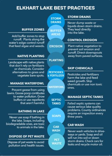 Lake & Boating Regulations - Elkhart Lake, WI